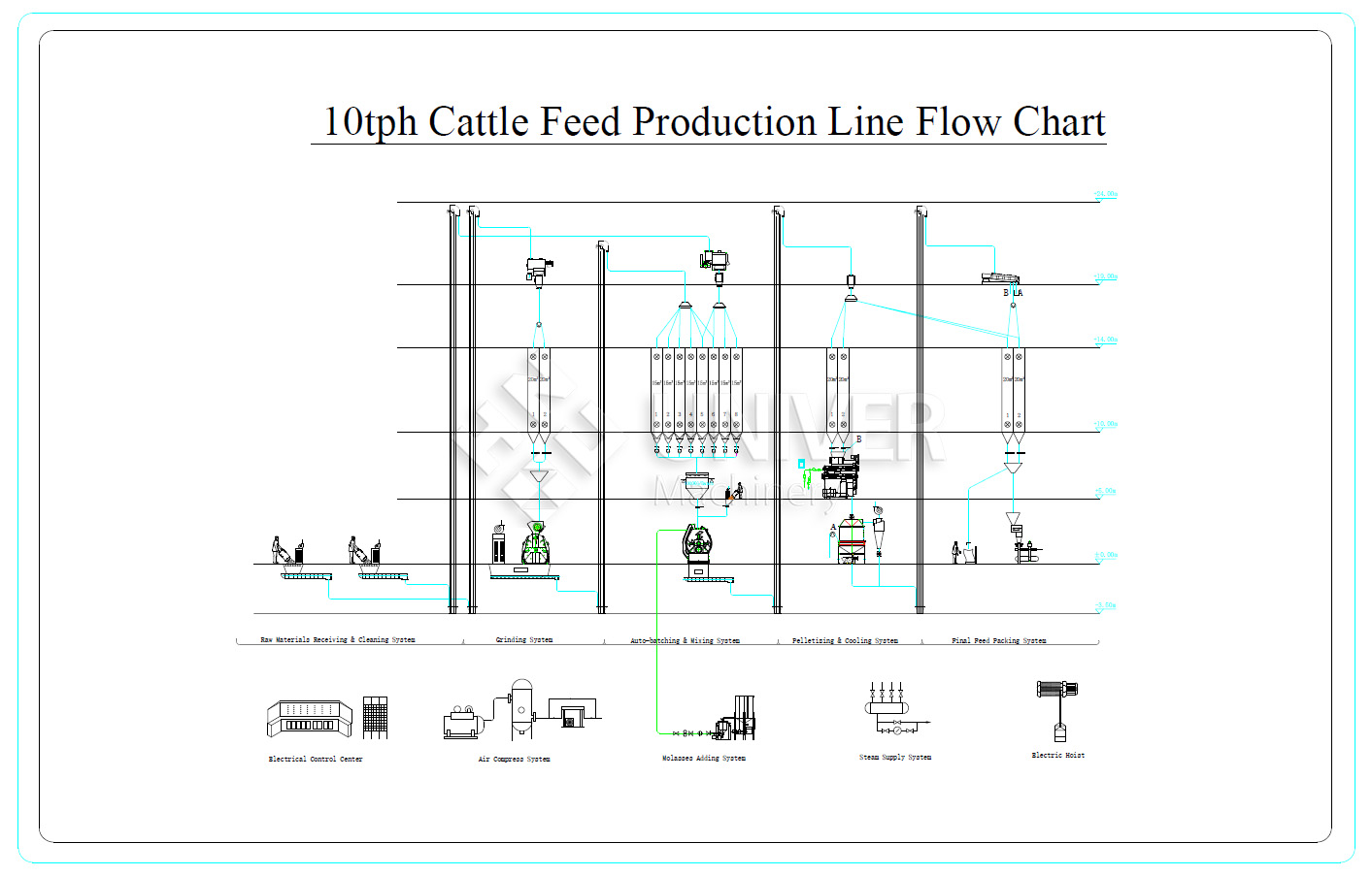 10TPH Cattle Feed Plant - UNIVER MACHINERY