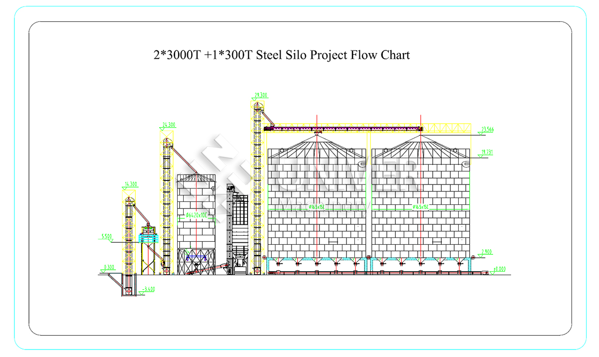 2*3000T Grain Drying & Storage silo Project - UNIVER MACHINERY