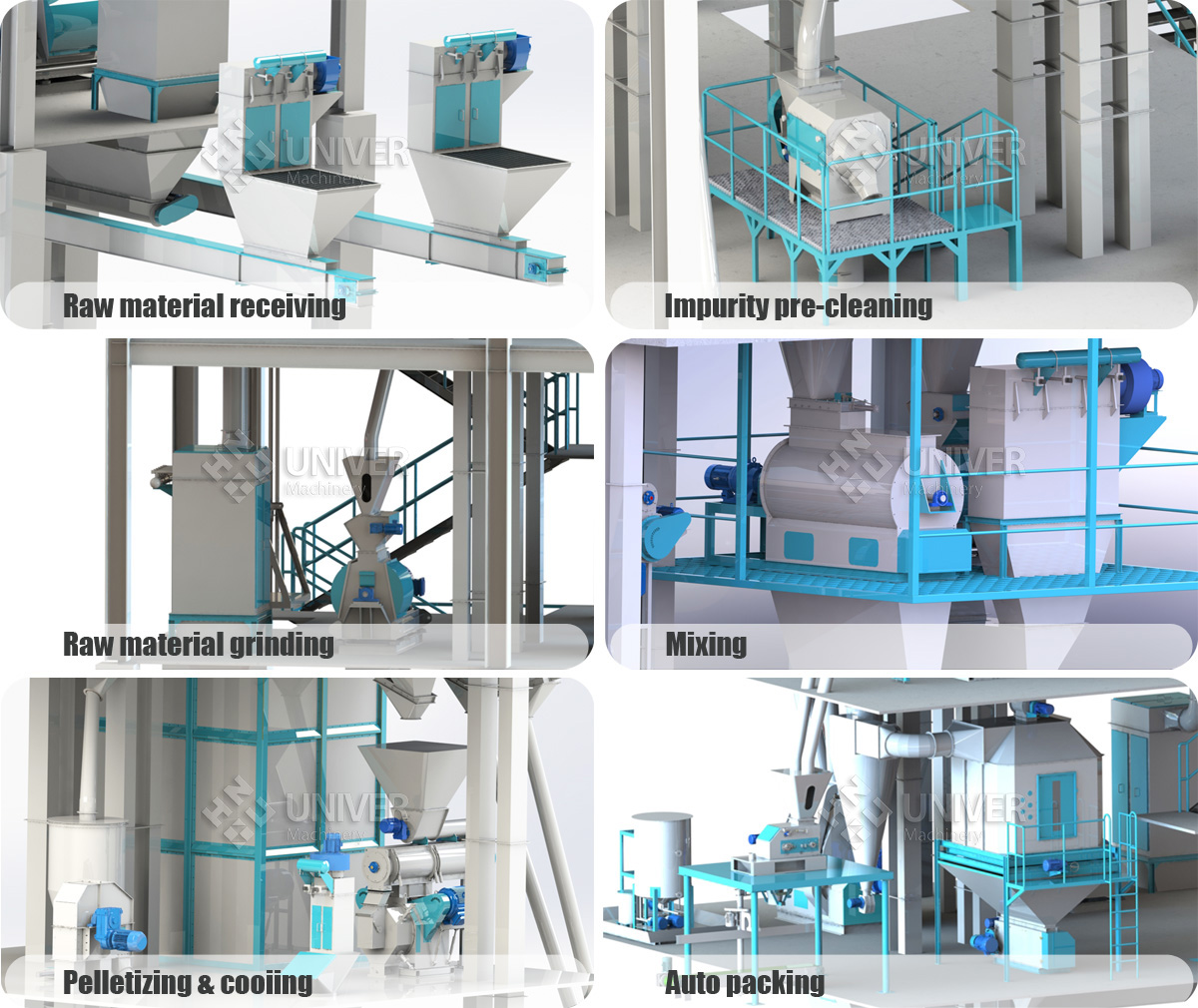 5TPH Pig Feed Production Line - UNIVER MACHINERY