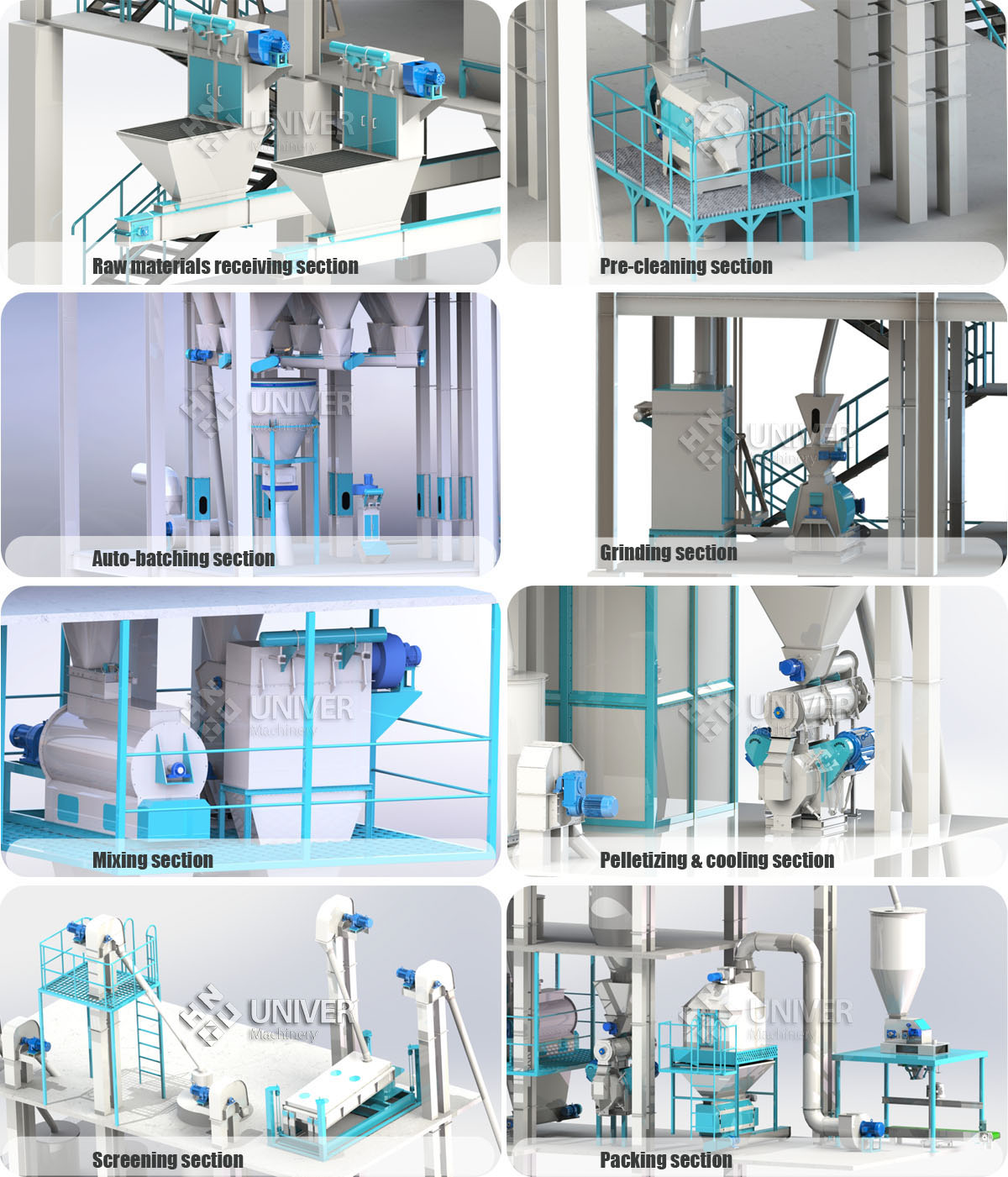 5TPH Cattle Feed Production Line - UNIVER MACHINERY
