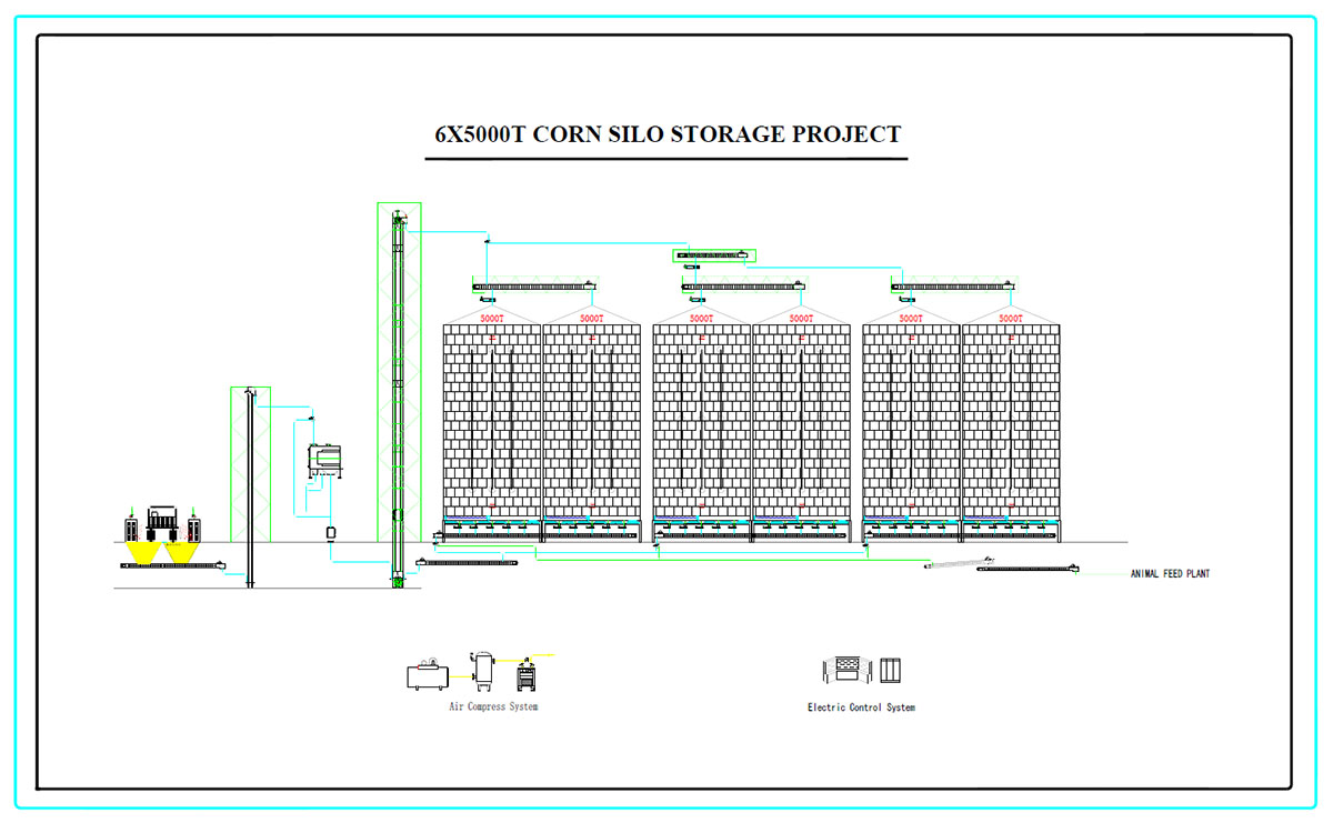 6X5000T Grain Storage Silo Project - UNIVER MACHINERY